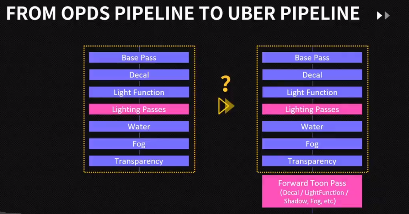 《鸣潮》基于虚幻引擎4的多平台效果和性能优化实践 | WeebOwO
